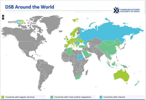 DSB Framework Paves Way for Digital Radio Stations: What Kenyans Should ...