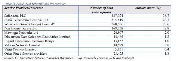 How Kenyans Connect to the Internet From Submarine Cable Infrastructure ...