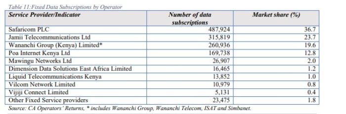 How Kenyans Connect to the Internet From Submarine Cable Infrastructure ...