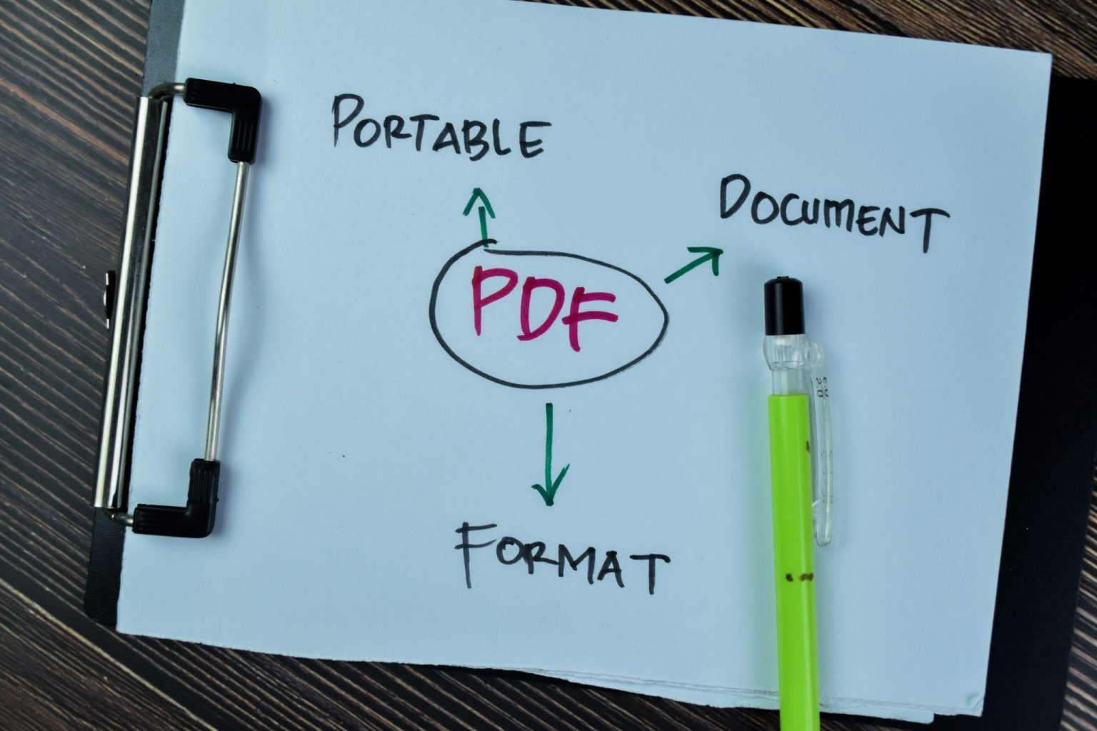 What is a PDF: Understanding the PDF File Format