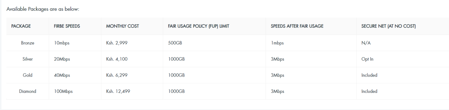 FUP: Why Your Internet Plan isn't "Unlimited" and How Kenya ISPs ...