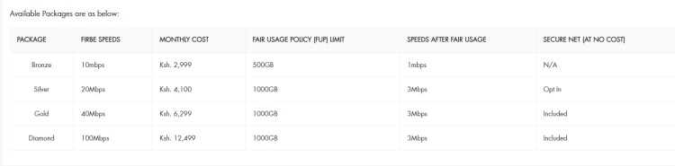 FUP: Why Your Internet Plan Isn’t "Unlimited" and How Kenya ISPs ...