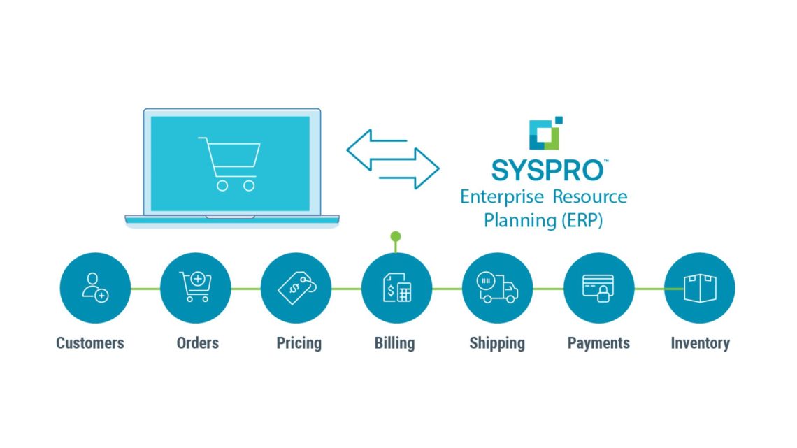 How SYSPRO is Paving Way for Smarter Manufacturing with ERP Solutions