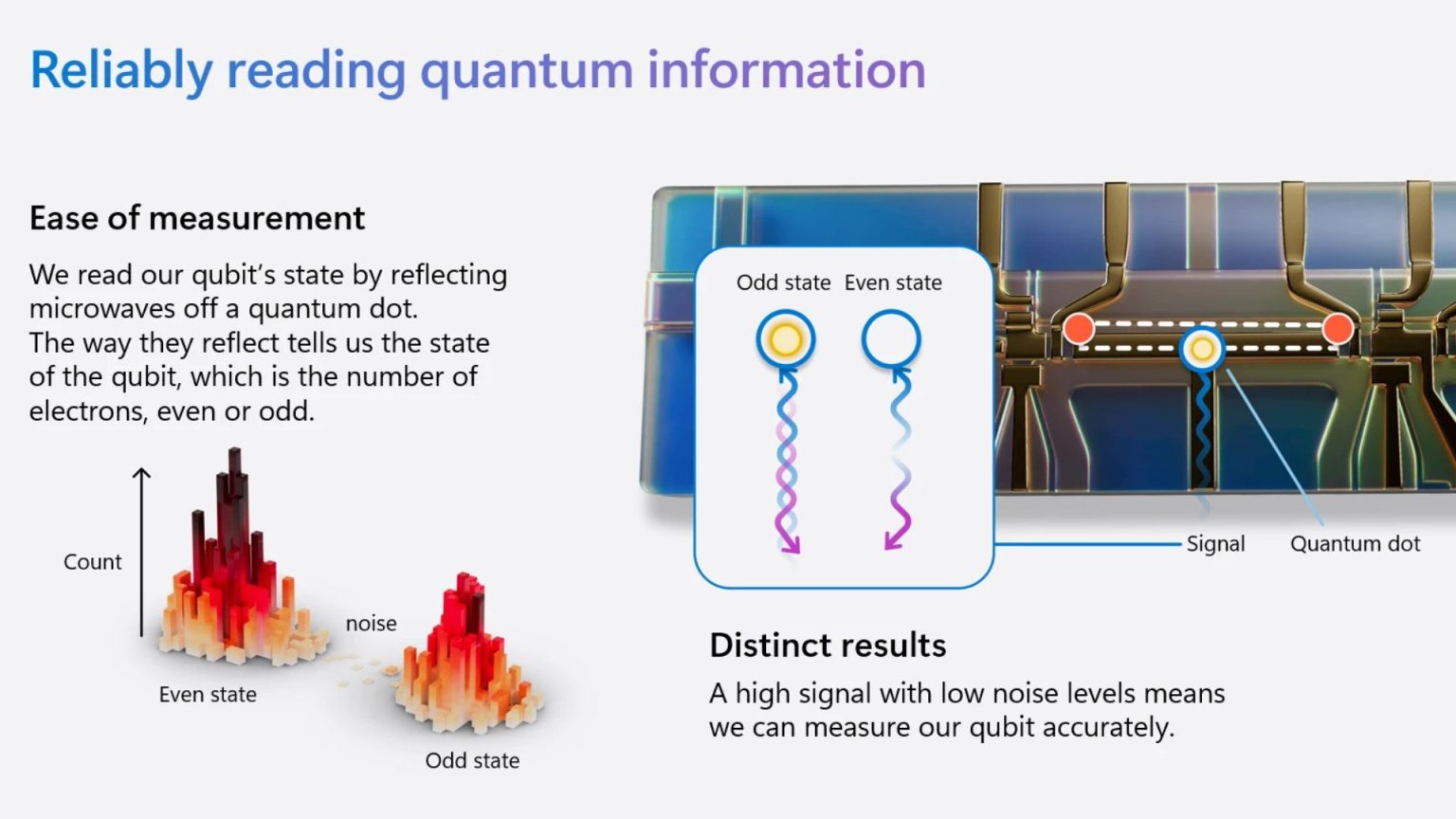 Microsoft May Have Just Cracked the Code for Practical Quantum Computing