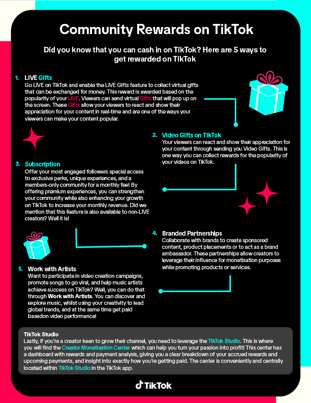 How Creators in Kenya Make Money From TikTok Content