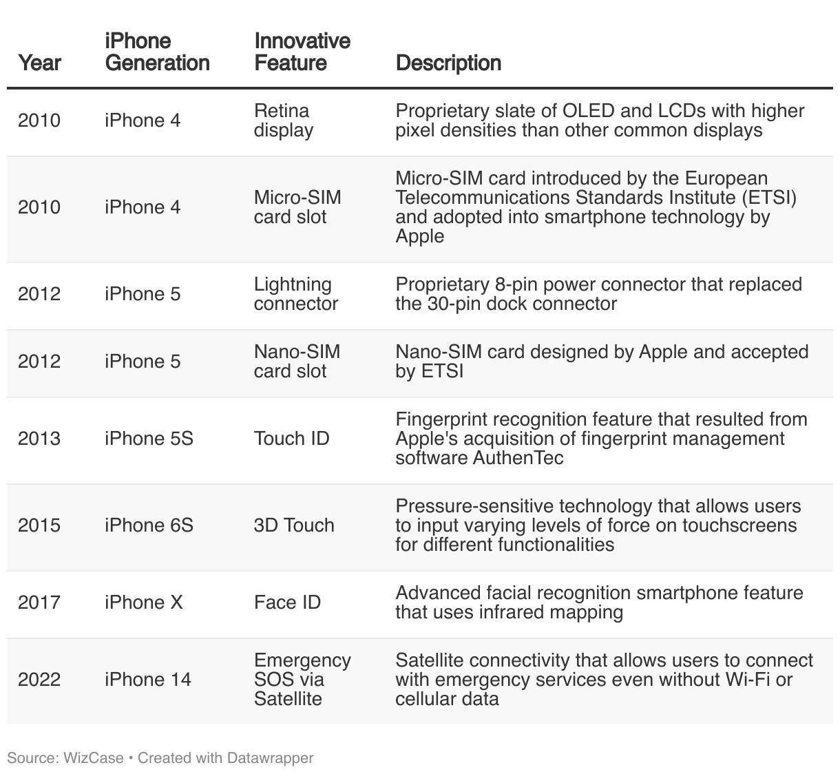 Why Most People Don’t Need to Upgrade to the iPhone 17
