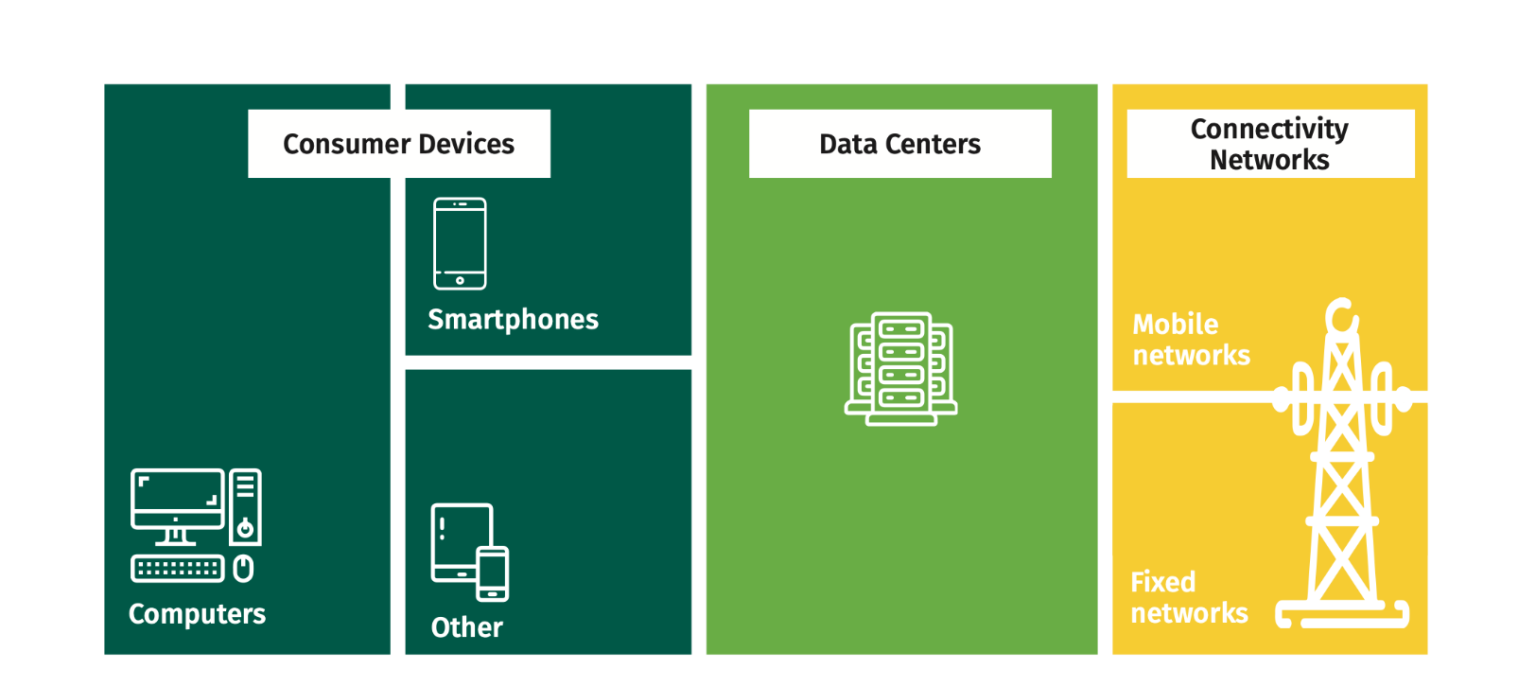 CA Releases New Environmental Rules for Kenya’s ICT Sector