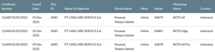Infinix Note 60 Series Nears Launch as Three Models Get Certified