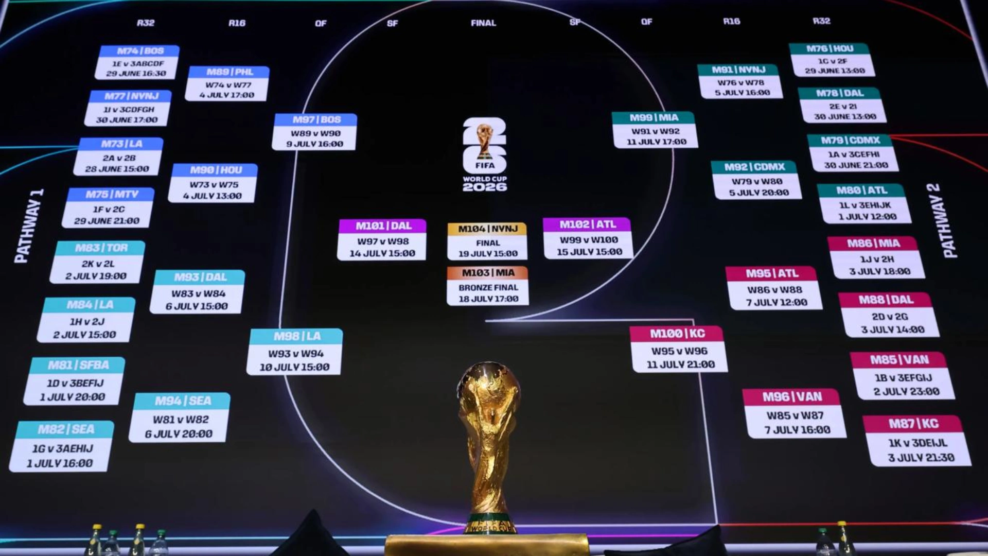 Why Football Fans Are Cancelling Their 2026 World Cup Tickets